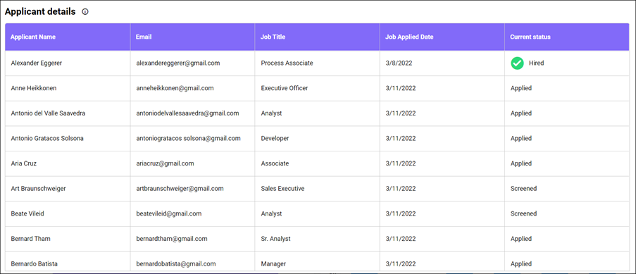 Optimize Your Hiring Process with Embedded Analytics | Bold BI