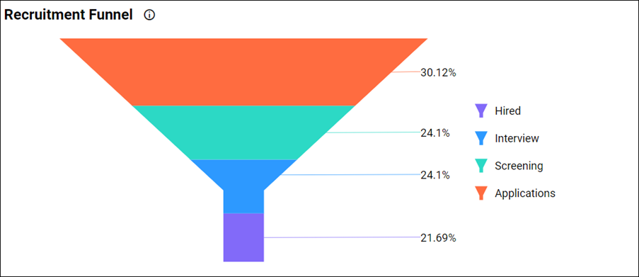 Optimize Your Hiring Process with Embedded Analytics | Bold BI