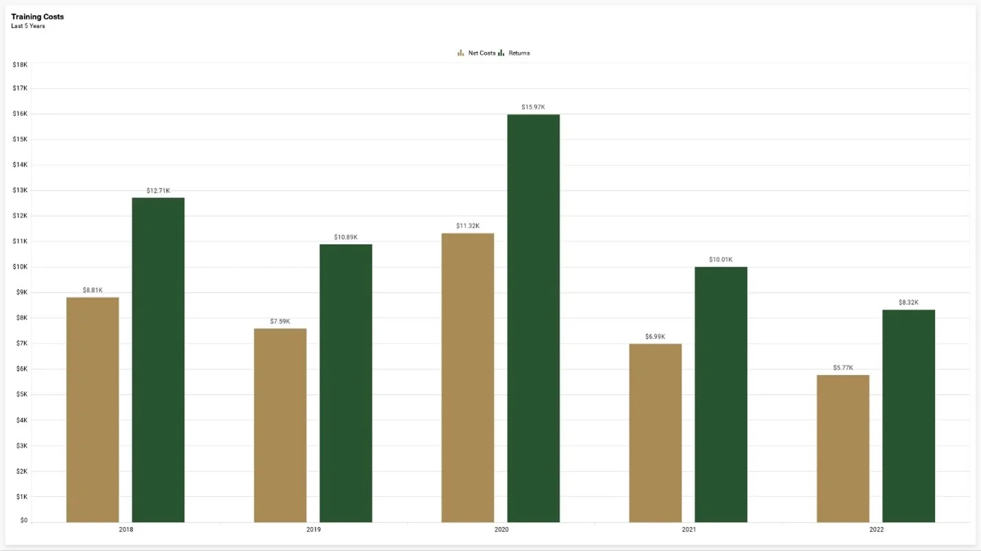 How a BI Tool Addresses HR Requirement Challenges | Bold BI
