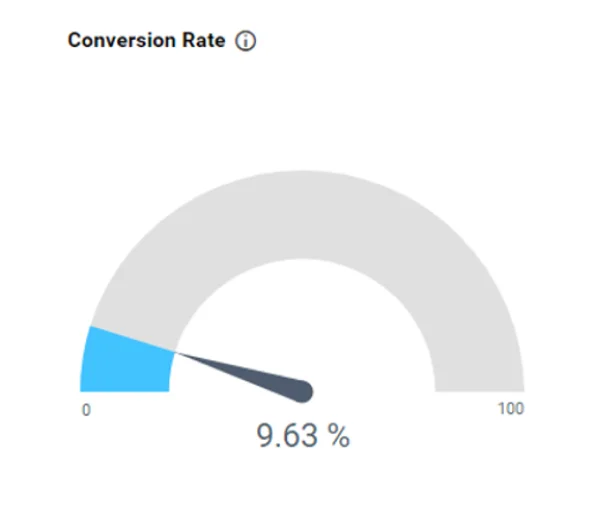 Maximizing Sales: HubSpot Deals Analysis with BI | Bold BI