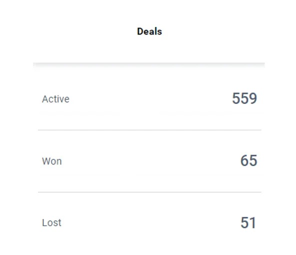 Maximizing Sales: HubSpot Deals Analysis with BI | Bold BI