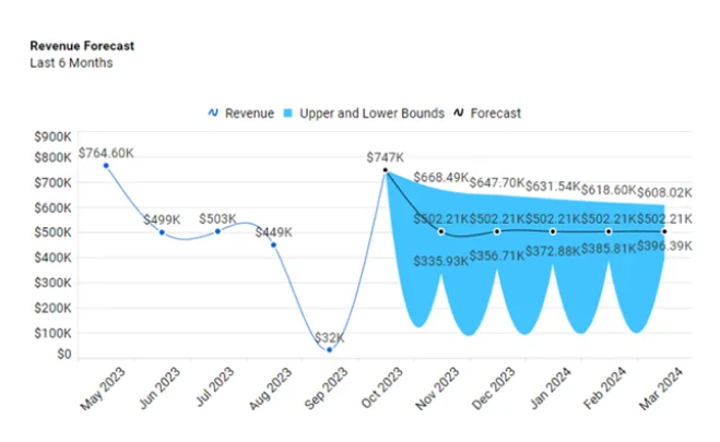 Maximizing Sales: HubSpot Deals Analysis with BI | Bold BI