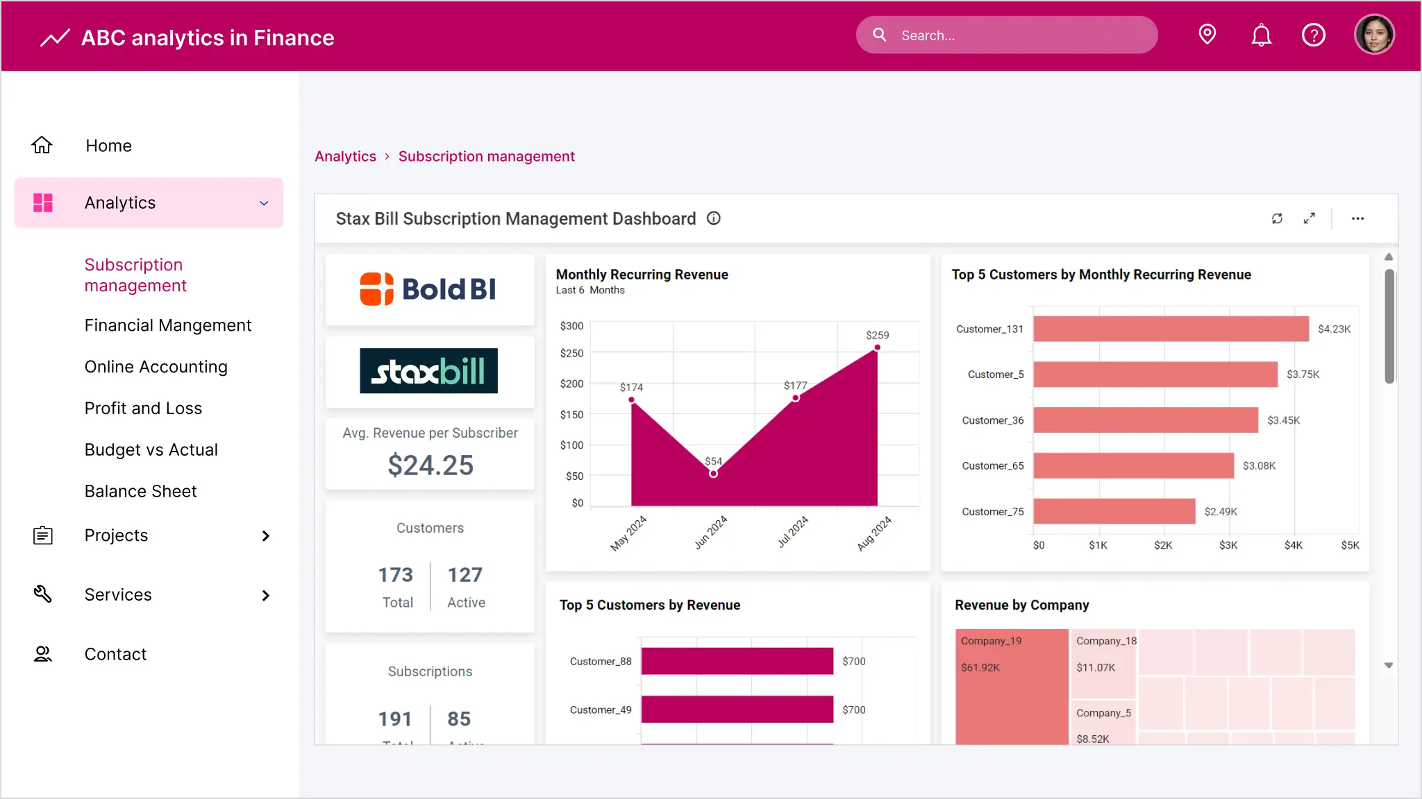 Enhance Finances with Subscription Management Dashboard