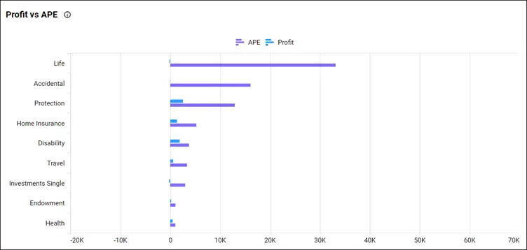 Embedded Analytics: Maximize Insurance Revenue | Bold BI
