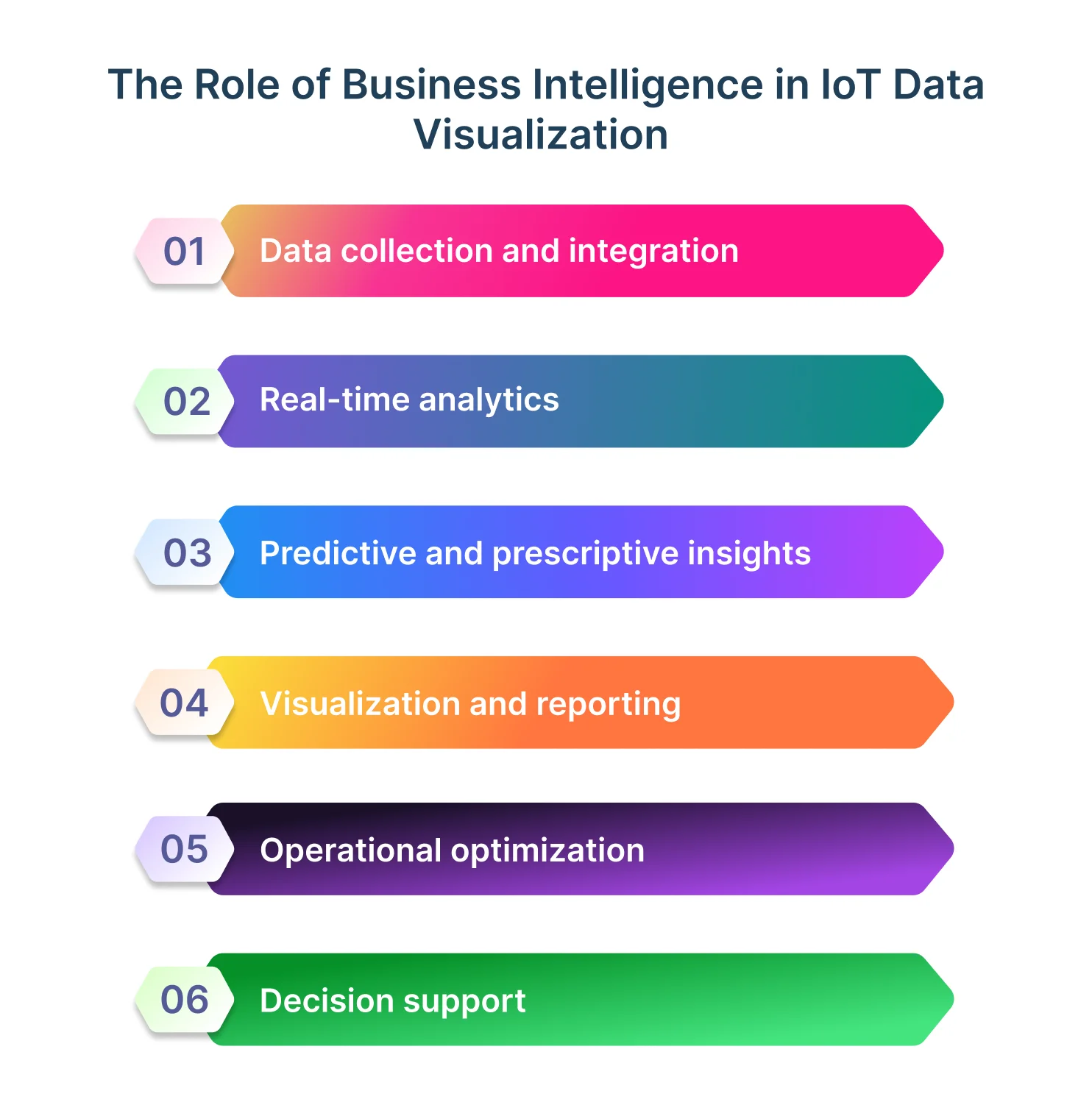 Business Intelligence for IoT Data Visualization | Bold BI