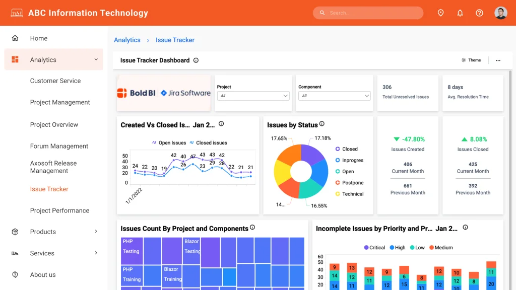 Improve IT Performance Embedded Analytics | Bold BI