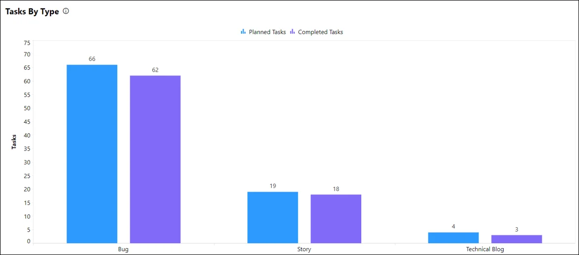 Demystifying Business Metrics: KPIs vs. Metrics vs. Measures | Bold BI Demystifying Business Metrics: KPIs vs. Metrics vs. Measures | Bold BI