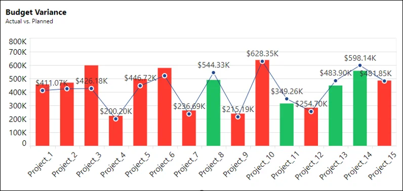 KPIs vs. Metrics vs. Measures: Which to Use | Bold BI