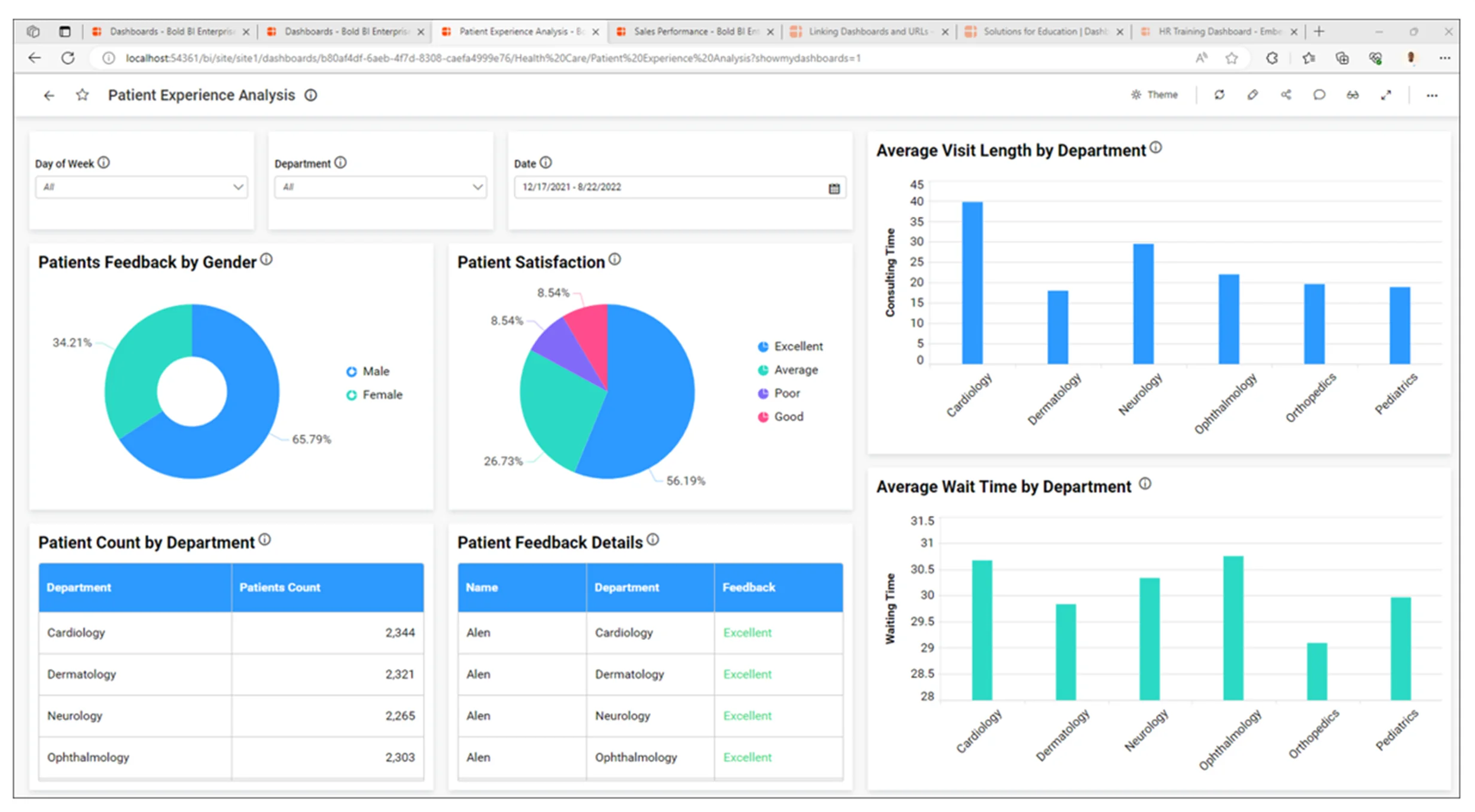 Harnessing Linked Analytics and Reports for Insight | Bold BI
