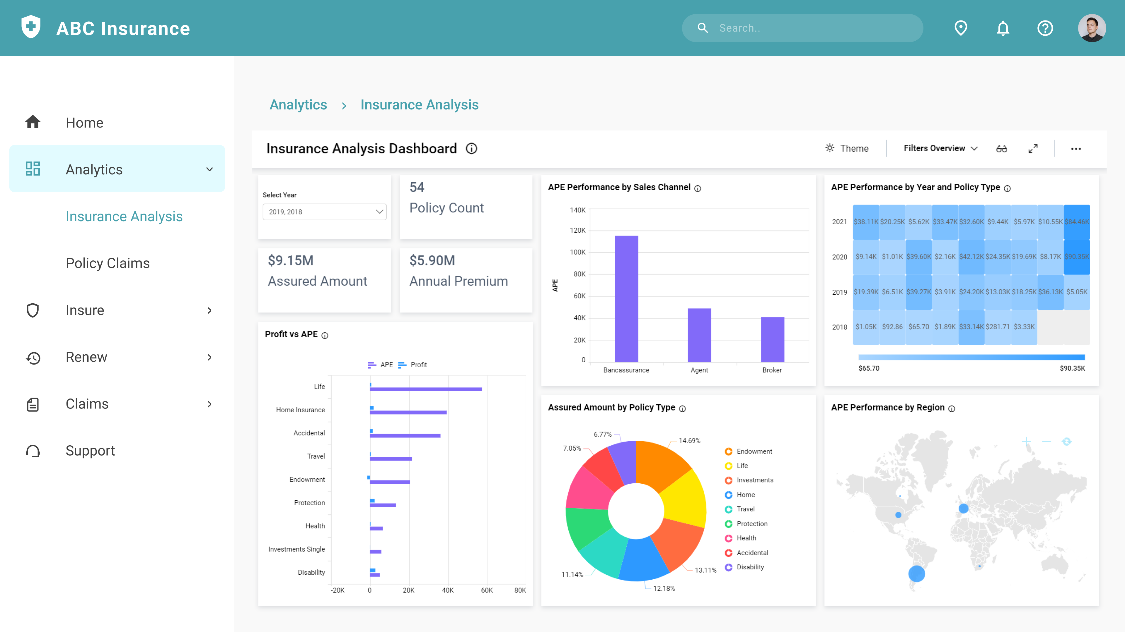 Easily Embed the Insurance Dashboard in Your Web App! | Bold BI