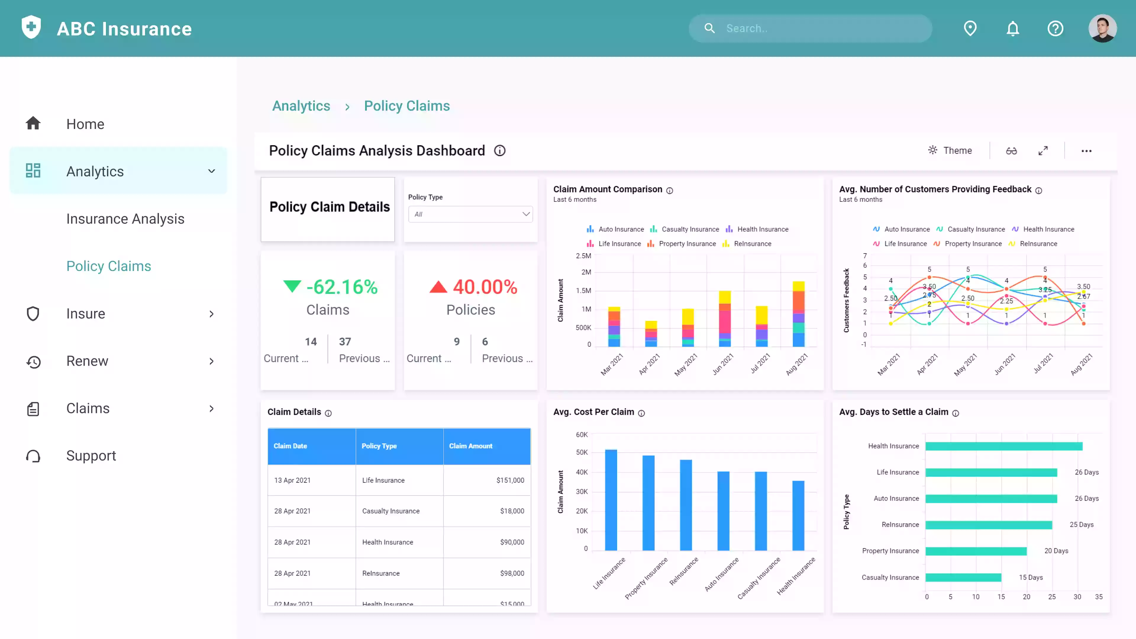 Enhance Insurance Insights with Embedded Analytics | Bold BI