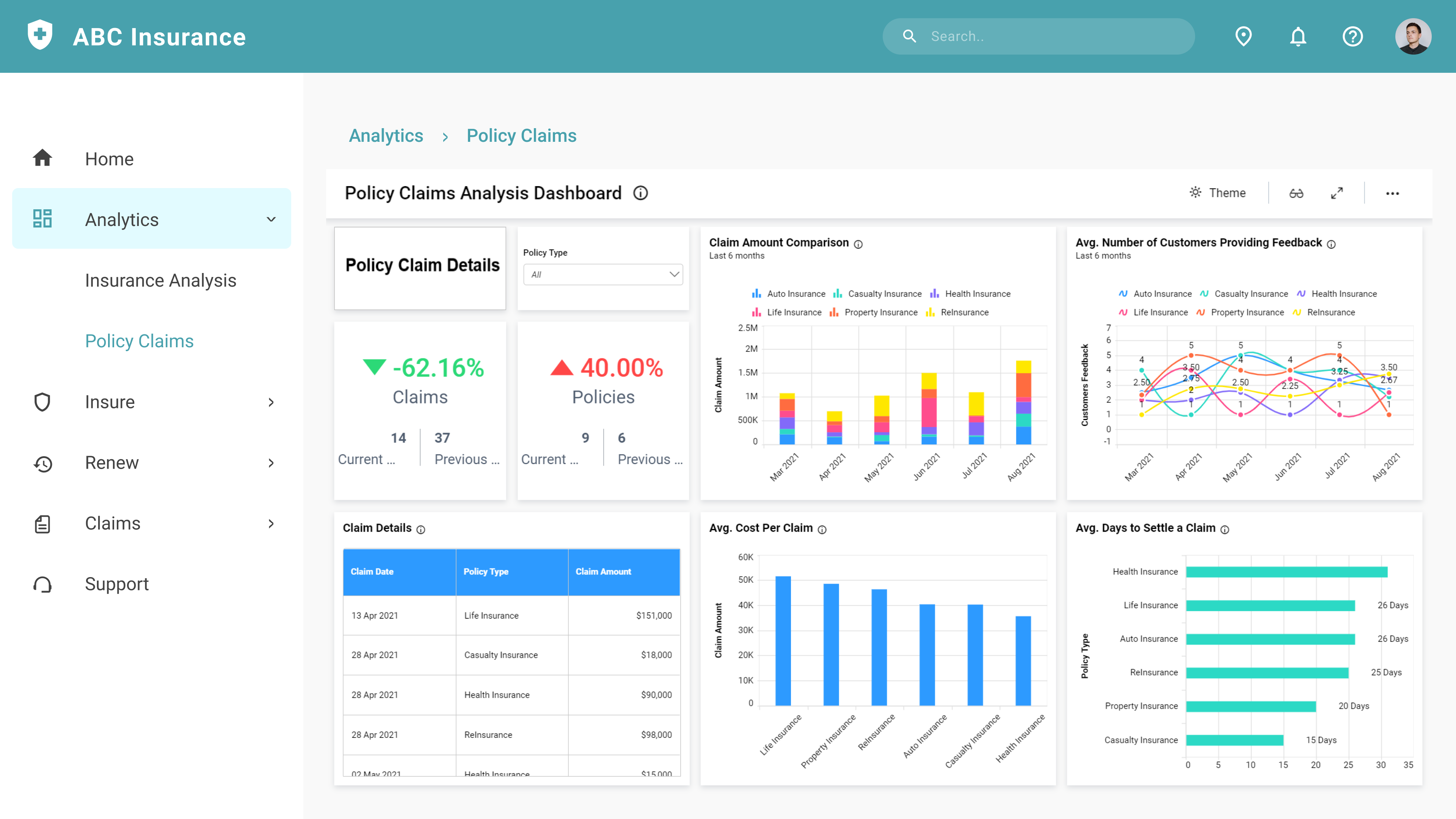 Easily Embed the Insurance Dashboard in Your Web App! | Bold BI