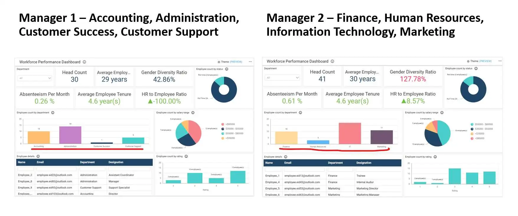 Managing dashboards for different clients | Bold BI