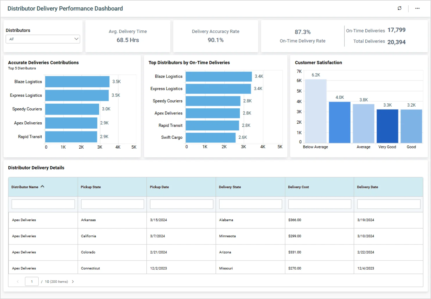 Manufacturing Dashboard Examples to Track Real-Time KPIs