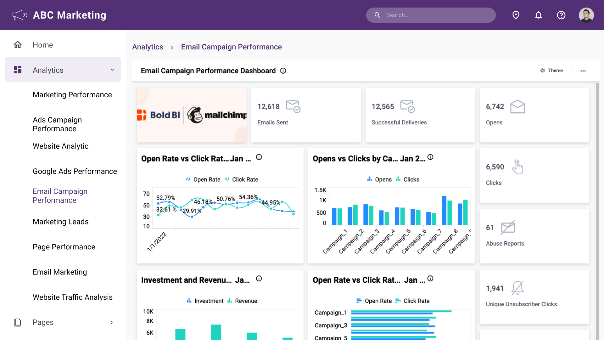 Marketing Dept's Efficiency with Embedded Analytics | Bold BI