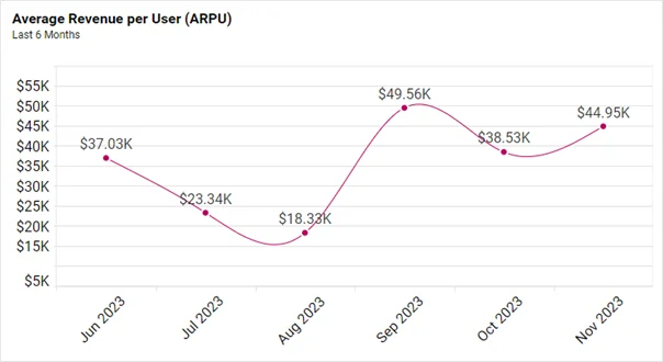 Mastering Customer Retention through BI Analytics | Bold BI Mastering Customer Retention through BI Analytics | Bold BI