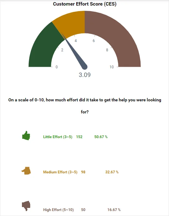 Mastering Customer Retention through BI Analytics | Bold BI