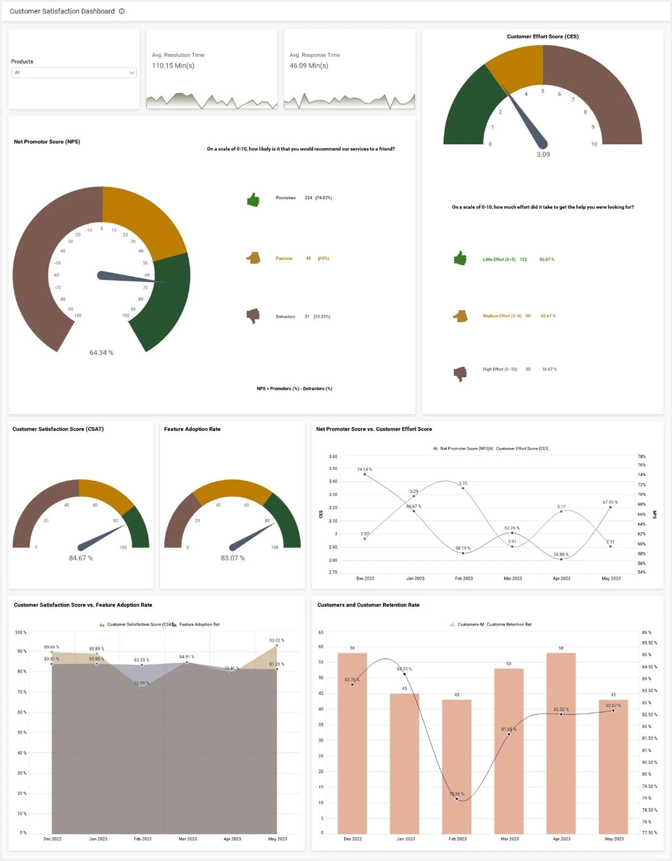 Mastering Customer Retention through BI Analytics | Bold BI