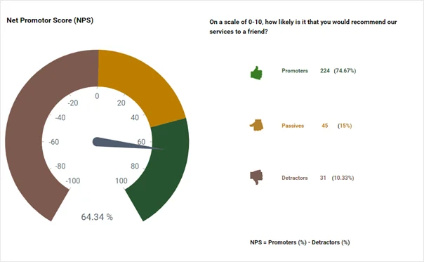 Mastering Customer Retention through BI Analytics | Bold BI