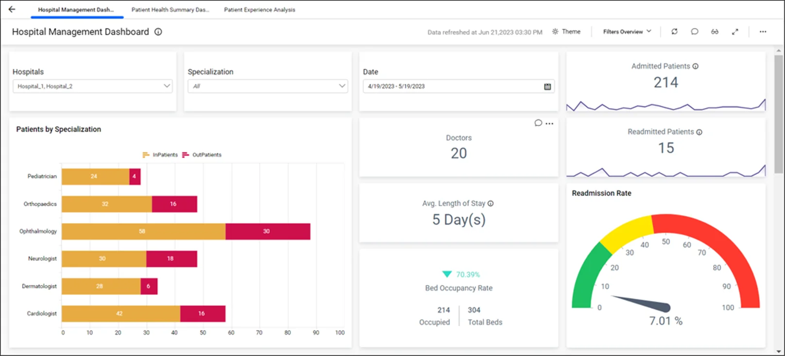Maximize Productivity: Multi-Tabbed Dashboard with Embedded BI| Bold BI