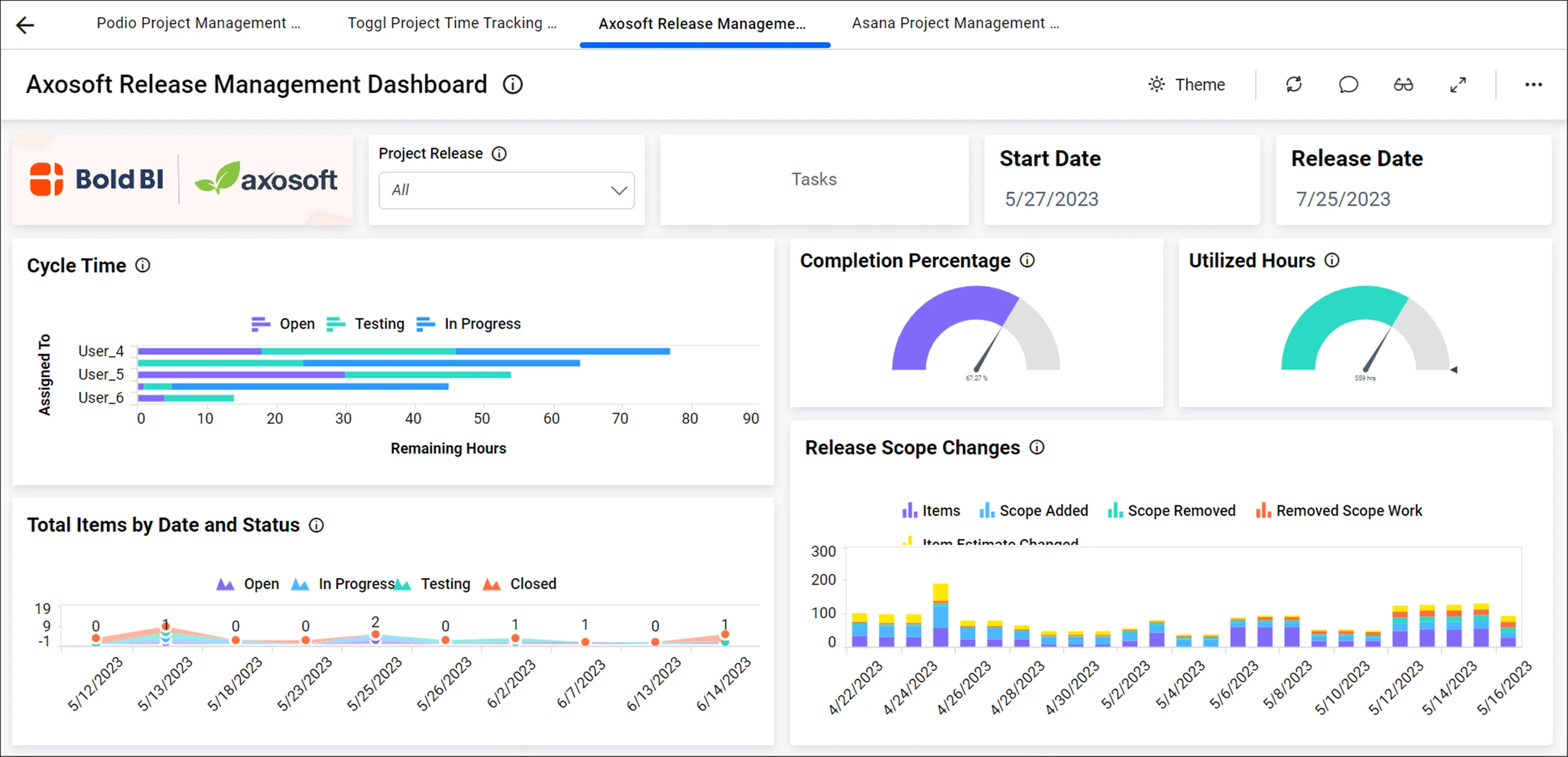Maximize Productivity: Multi-Tabbed Dashboard with Embedded BI| Bold BI