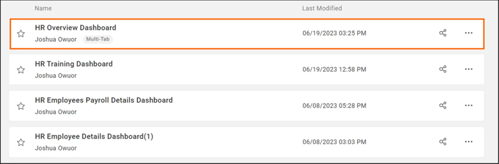 Maximize Productivity: Multi-Tabbed Dashboard with Embedded BI| Bold BI