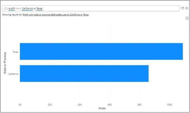 Natural Language Processing(NLP) revitalizes BI | Bold BI