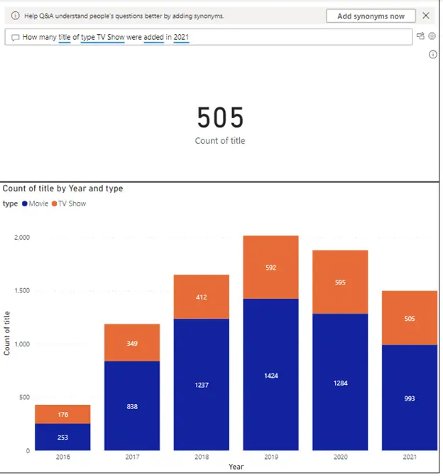 Natural Language Processing(NLP) revitalizes BI | Bold BI