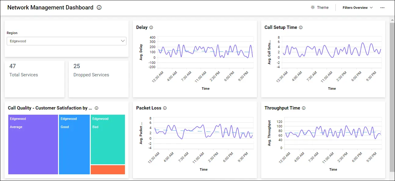 Embedded Analytics: Boost Network Performance | Bold BI