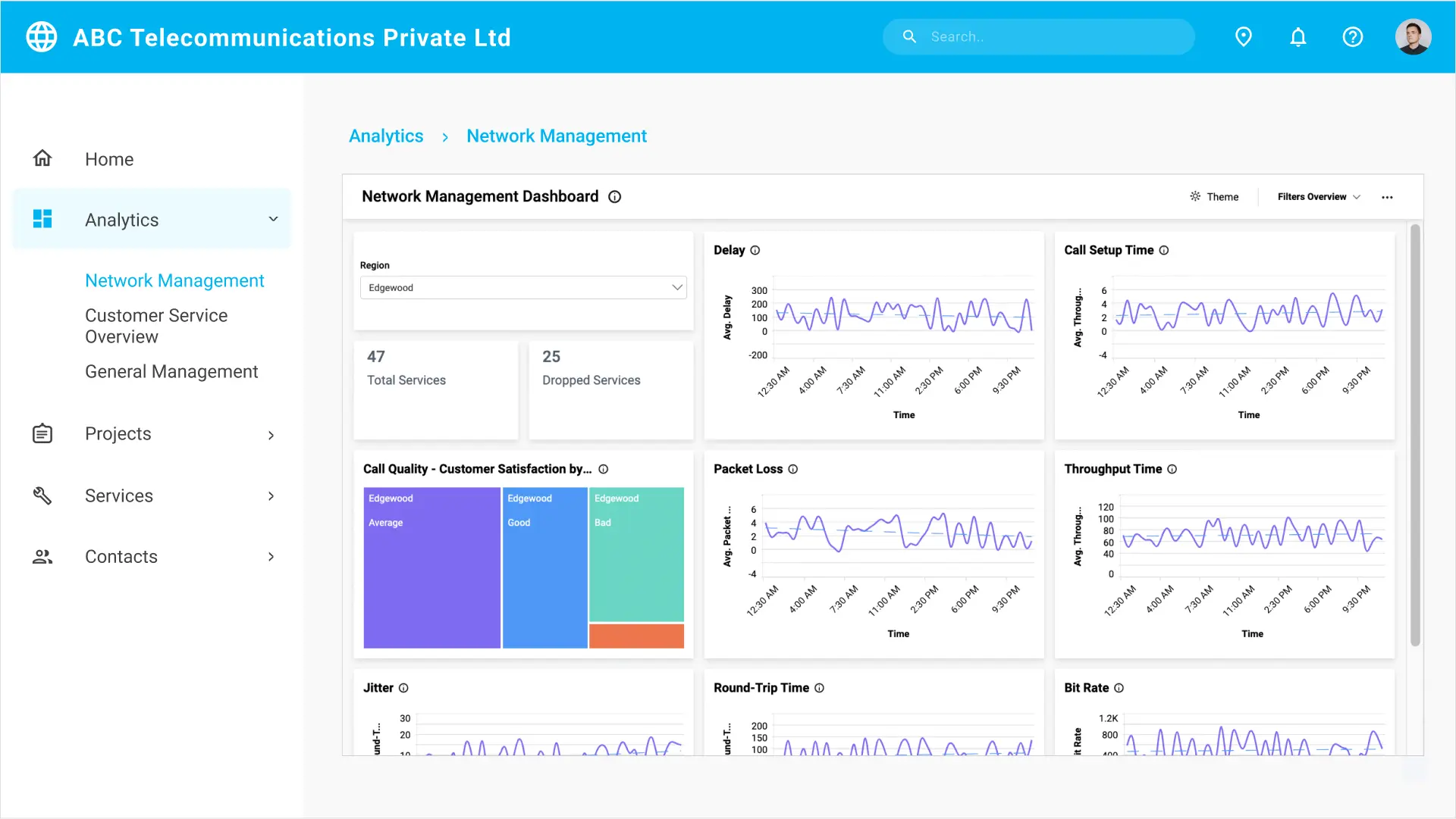 Embedded Analytics: Boost Network Performance | Bold BI