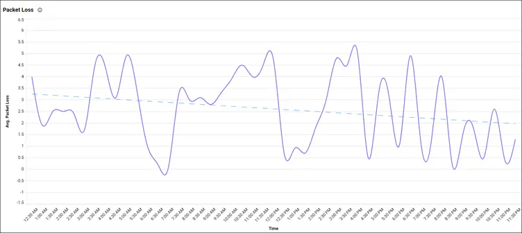Embedded Analytics: Boost Network Performance | Bold BI