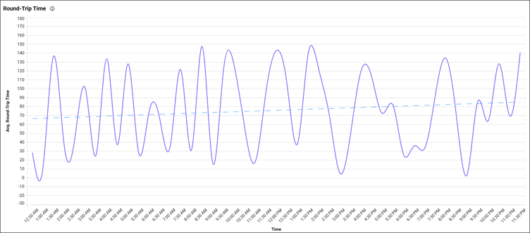Monitor & Enhance your Company's Network Performance | Bold BI