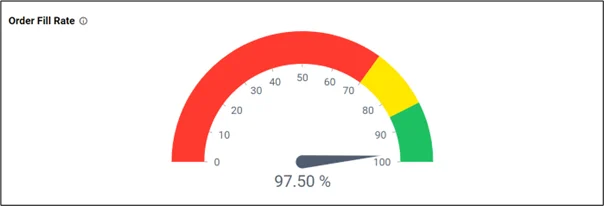 Online Retail Inventory Optimization with Data Visualization