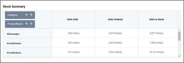 Online Retail Inventory Optimization with Data Visualization