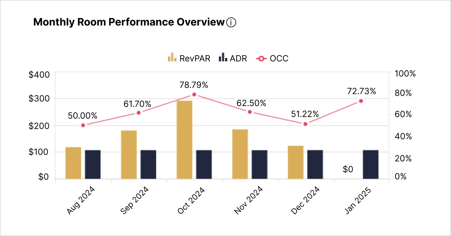 Operational Metrics and KPIs: Examples to Track | Bold BI