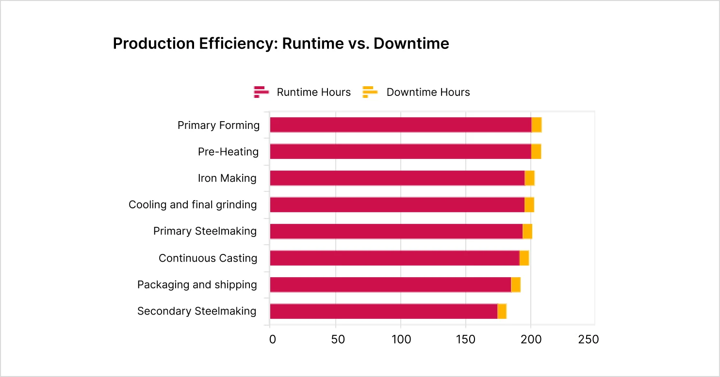 Operational Metrics and KPIs: Examples to Track | Bold BI