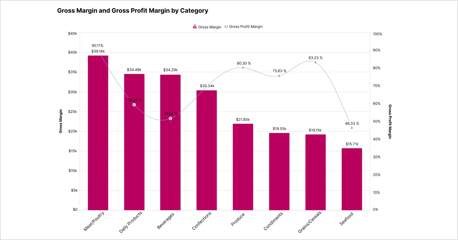 Operational Metrics and KPIs: Examples to Track | Bold BI