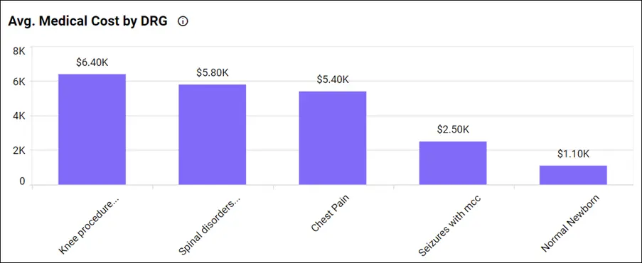 Boost Clinical Outcomes with Embedded Analytics | Bold BI