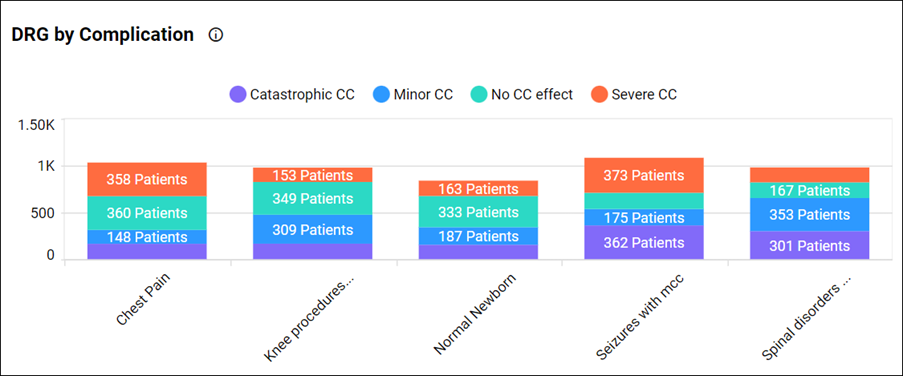 Improve Orthopaedic Clinical Outcomes with Dashboards | Bold BI