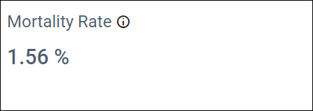 Improve Orthopaedic Clinical Outcomes with Dashboards | Bold BI