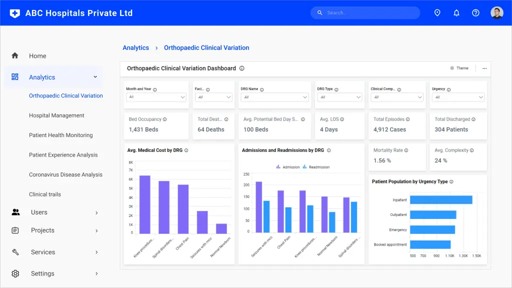 Boost Clinical Outcomes with Embedded Analytics | Bold BI