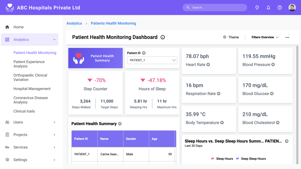 Monitor & Track Your Patients' Health Effectively | Bold BI