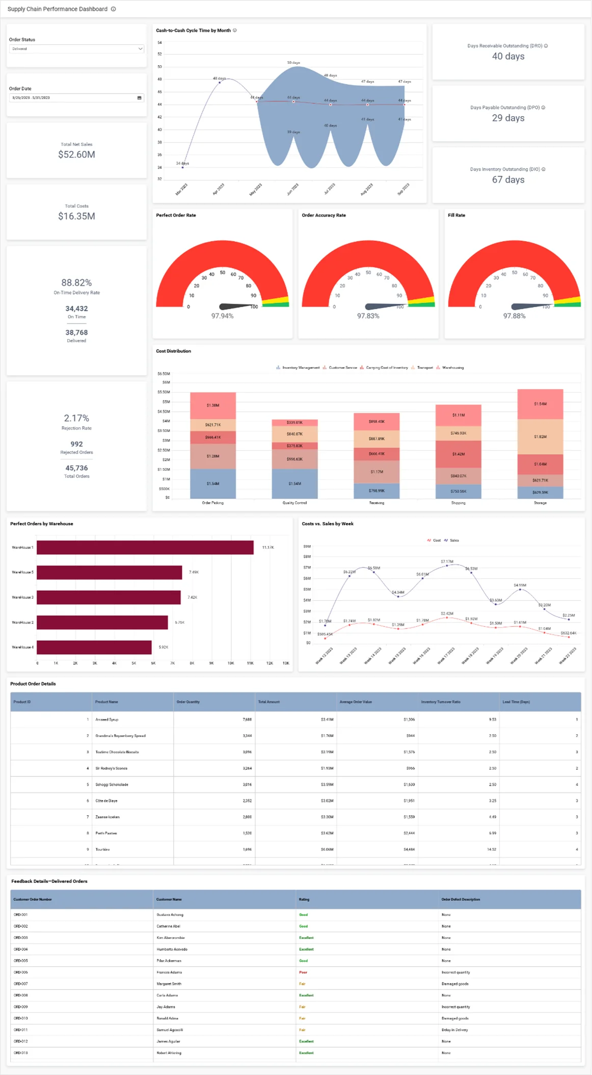 What is Performance Management? Features and Tips | Bold BI