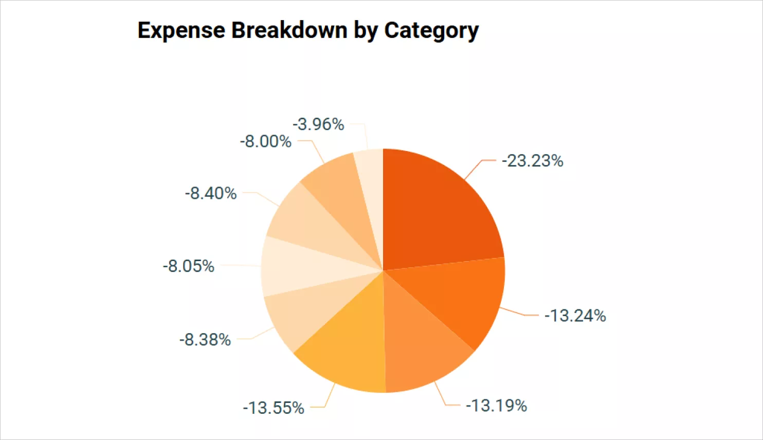 What is a Personal Expense Dashboard? | Bold BI