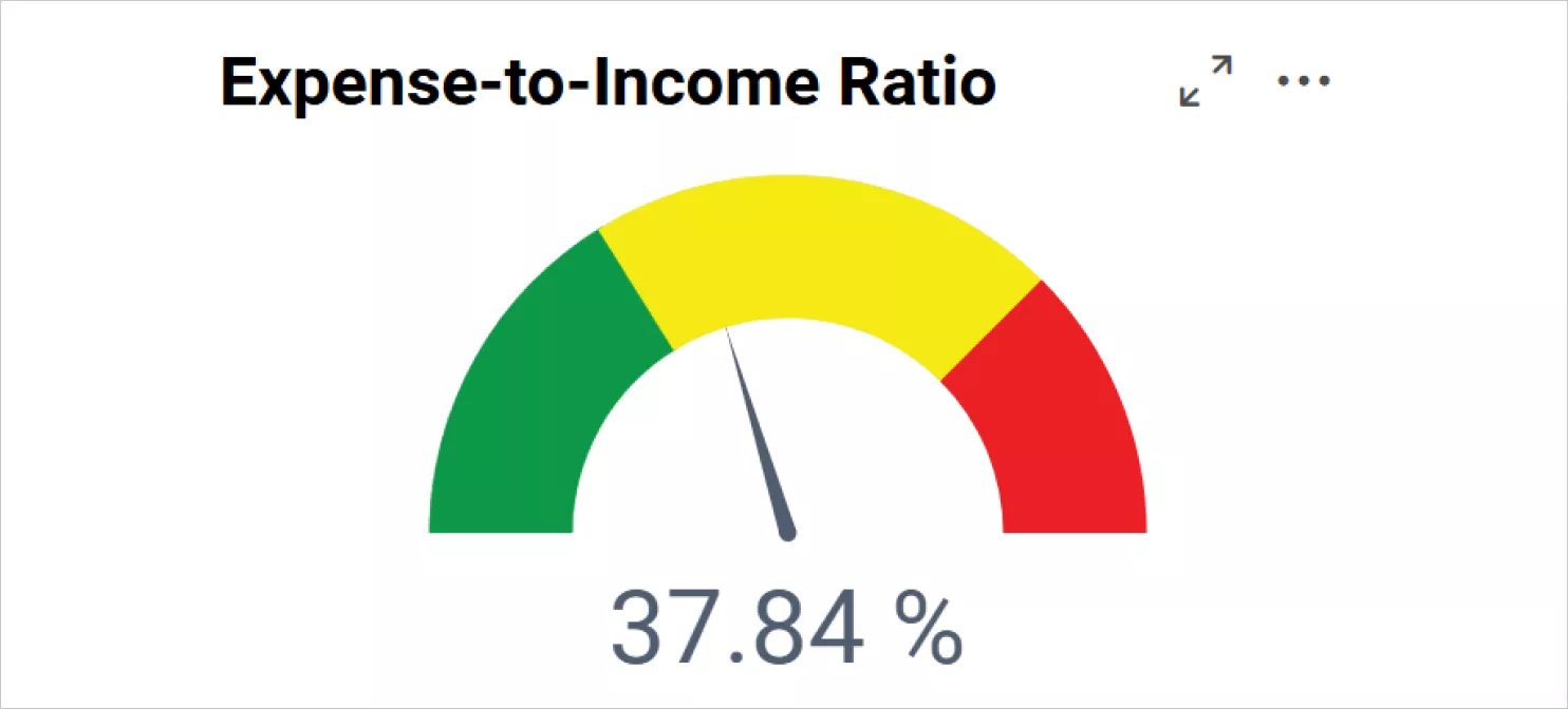 What is a Personal Expense Dashboard? | Bold BI