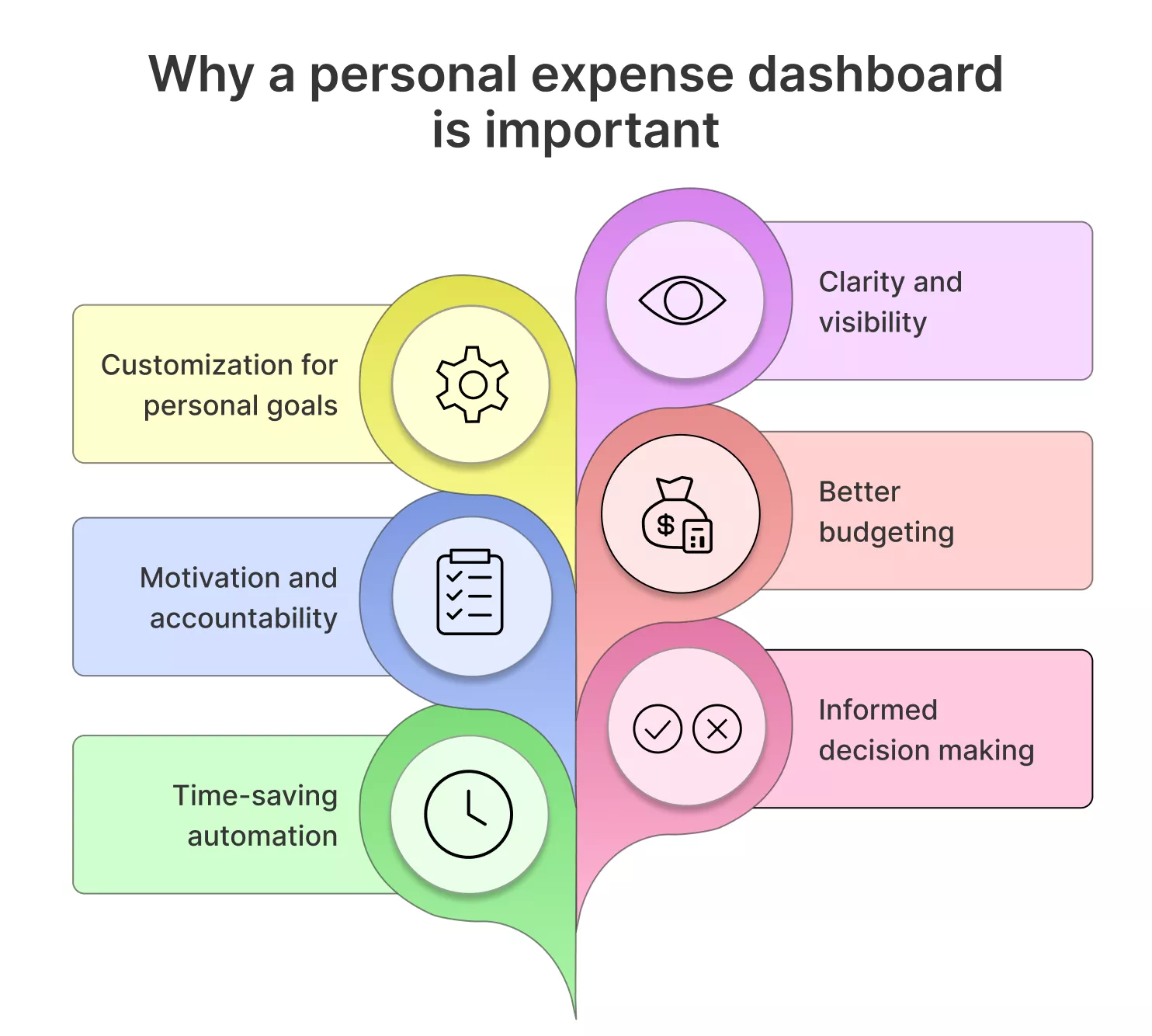 What is a Personal Expense Dashboard? | Bold BI