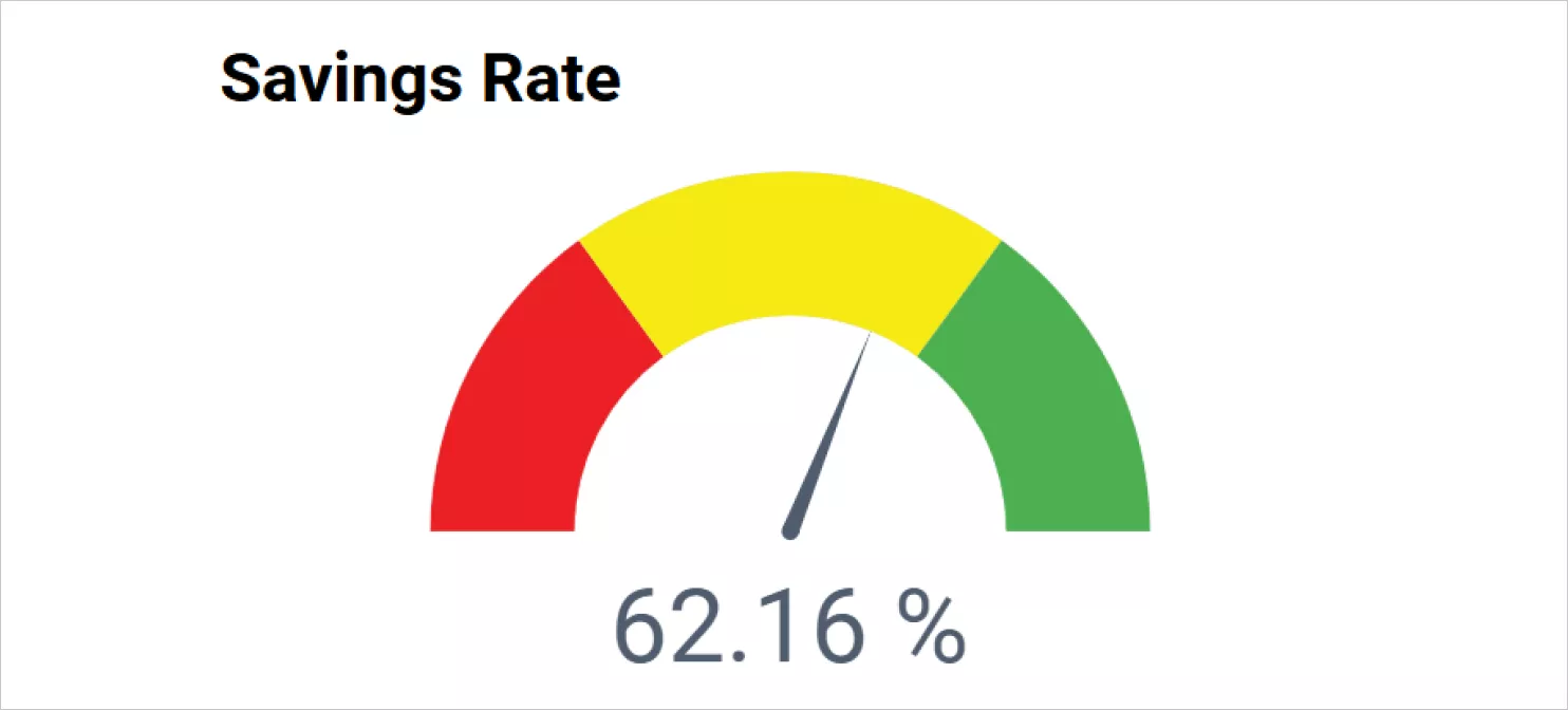 What is a Personal Expense Dashboard? | Bold BI