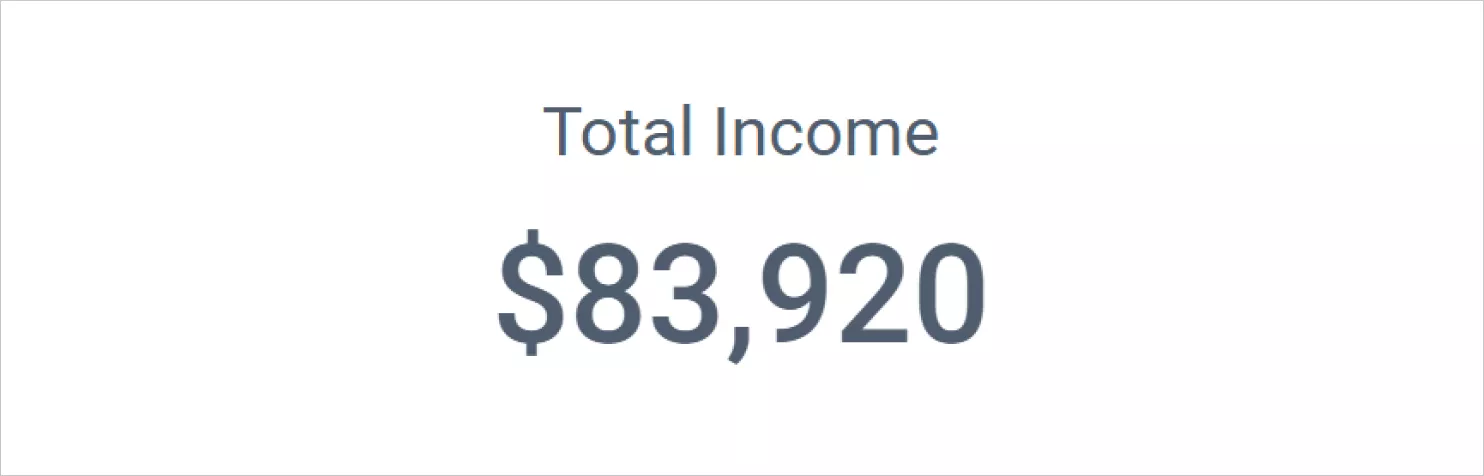 What is a Personal Expense Dashboard? | Bold BI