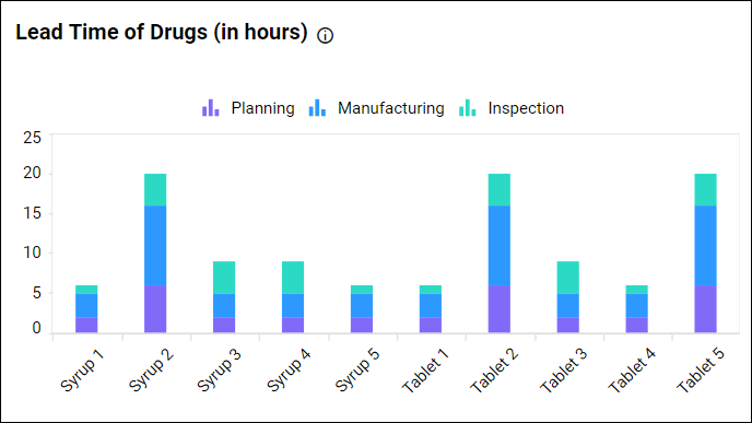 Increase your pharmaceutical production business | Bold BI