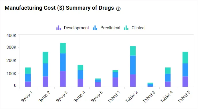 Increase your pharmaceutical production business | Bold BI